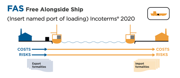 인코텀즈 2020 FAS (Free Alongside Ship | 선측 인도) - Vol. 3 of 11