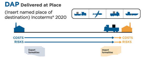 인코텀즈 2020 DAP (Delivered at Place | 도착장소 인도) - Vol. 9 of 11